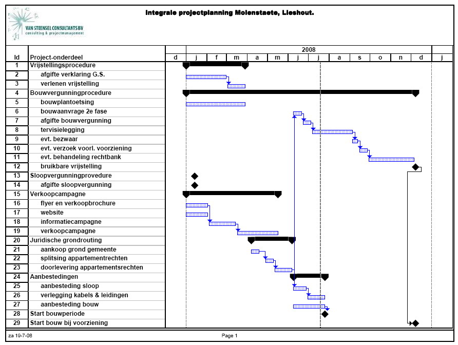 Projectplanning - Van Steensel Consultants bv